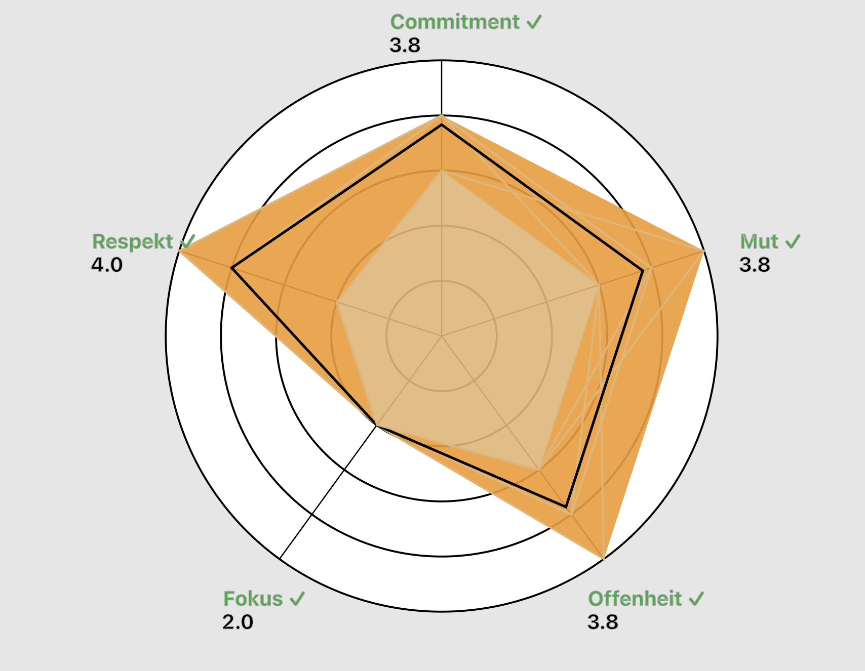 Was ist eigentlich das Teamradar?