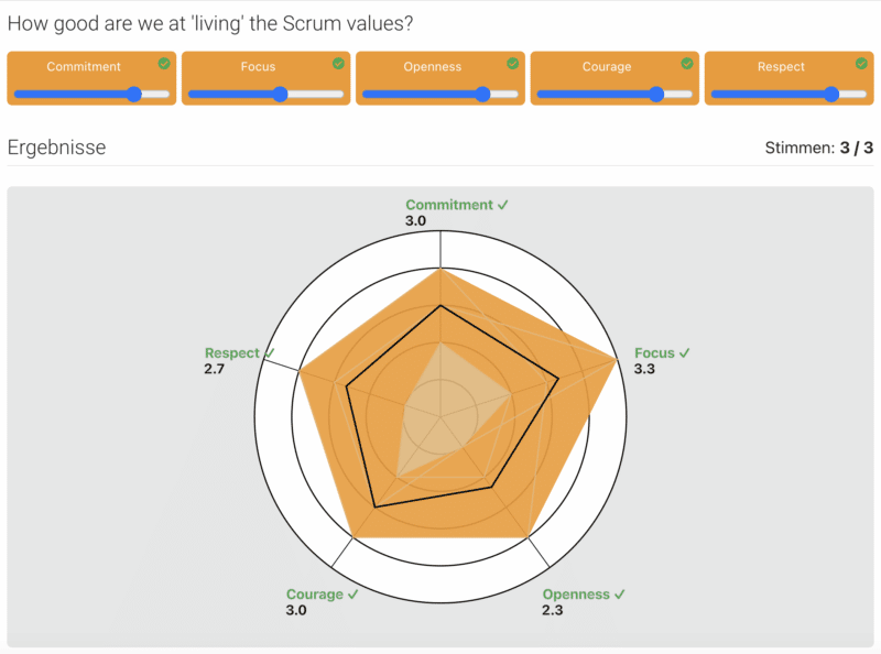Was ist eigentlich das Teamradar?